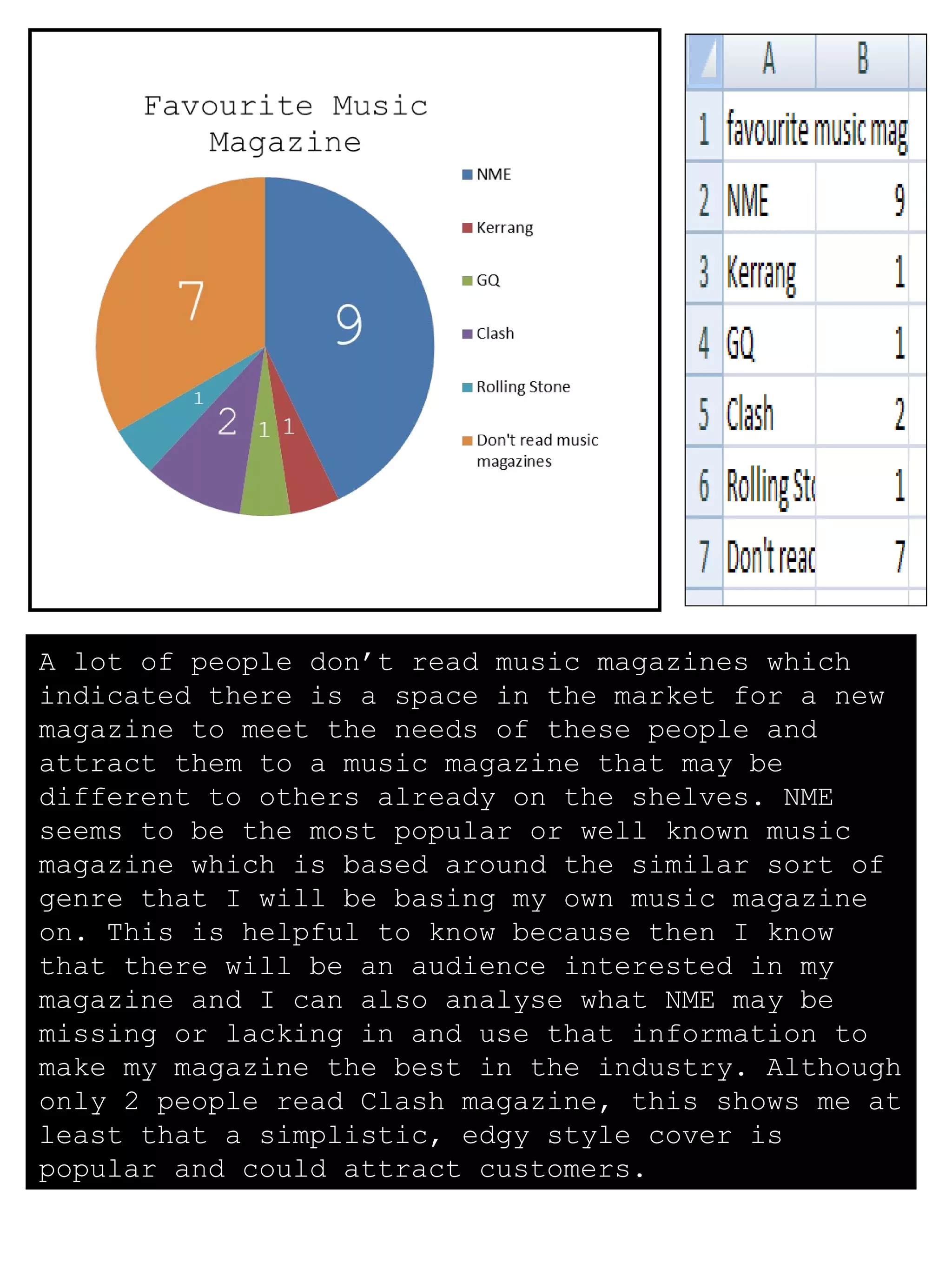 Pie charts from surveys | PDF