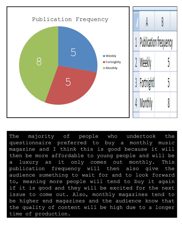 Pie charts from surveys | PDF