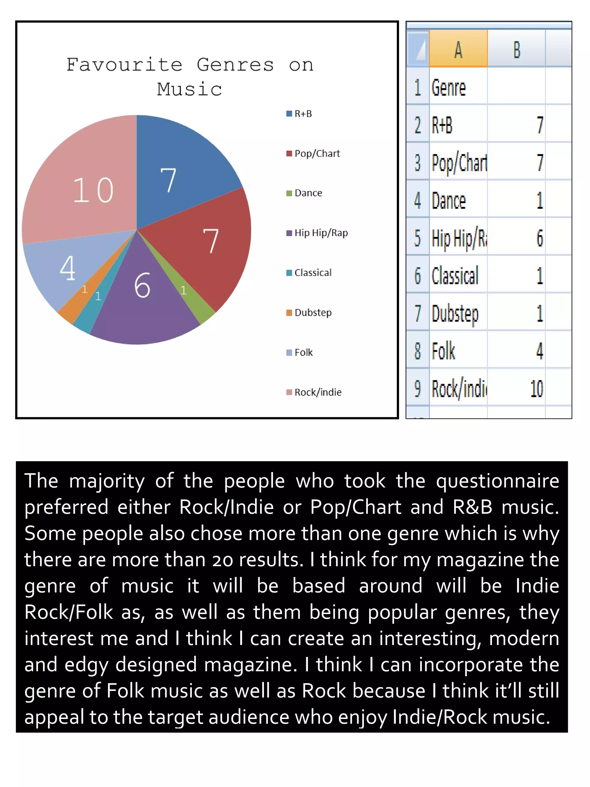 Pie charts from surveys | PPT