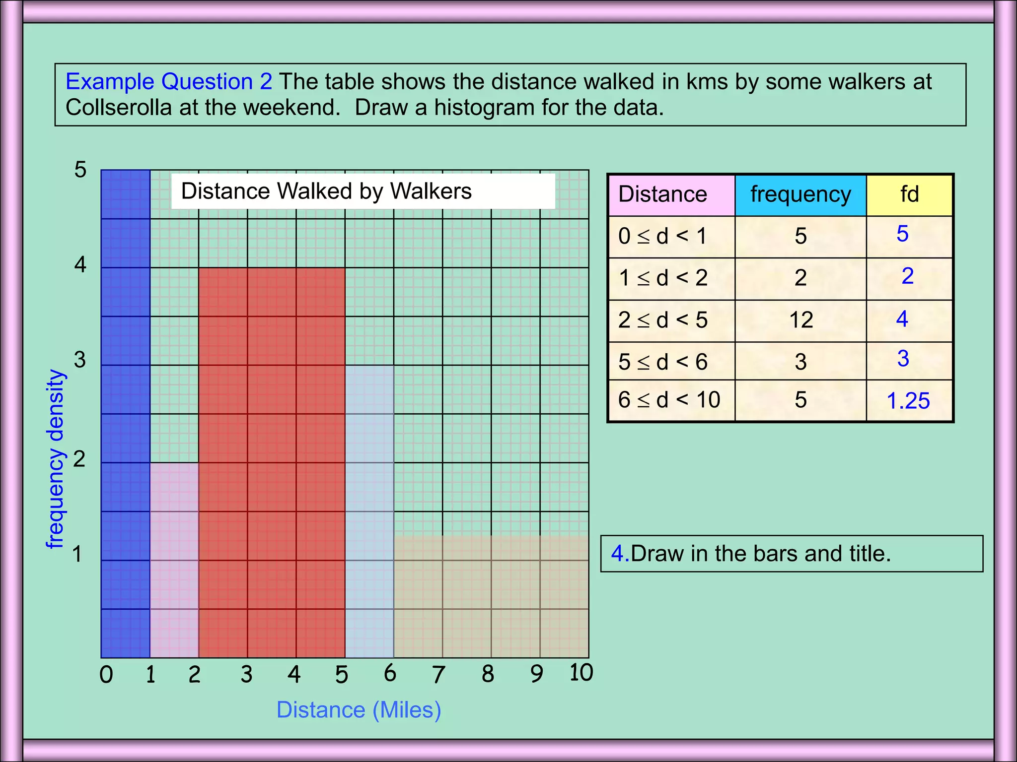 Pie Charts Histograms | PPTX