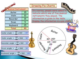 Pie charts (interpreting and drawing) | PPTX