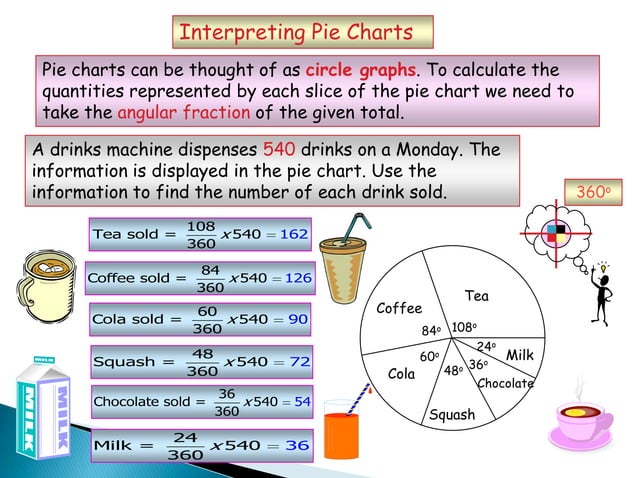 Pie charts (interpreting and drawing) | PPTX