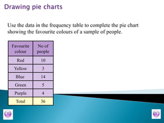 Pie charts (interpreting and drawing) | PPTX