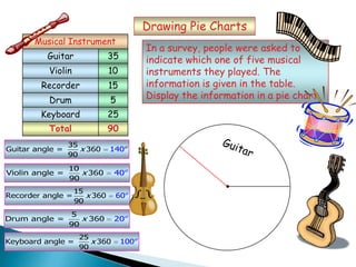Pie charts (interpreting and drawing) | PPTX