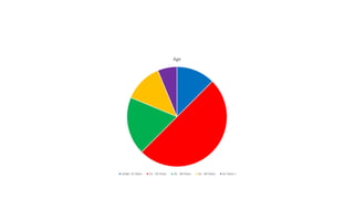Pie Chart Slides | PPT