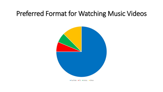 Pie Chart Slides | PPT