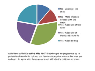 Pie charts of survey | PPTX