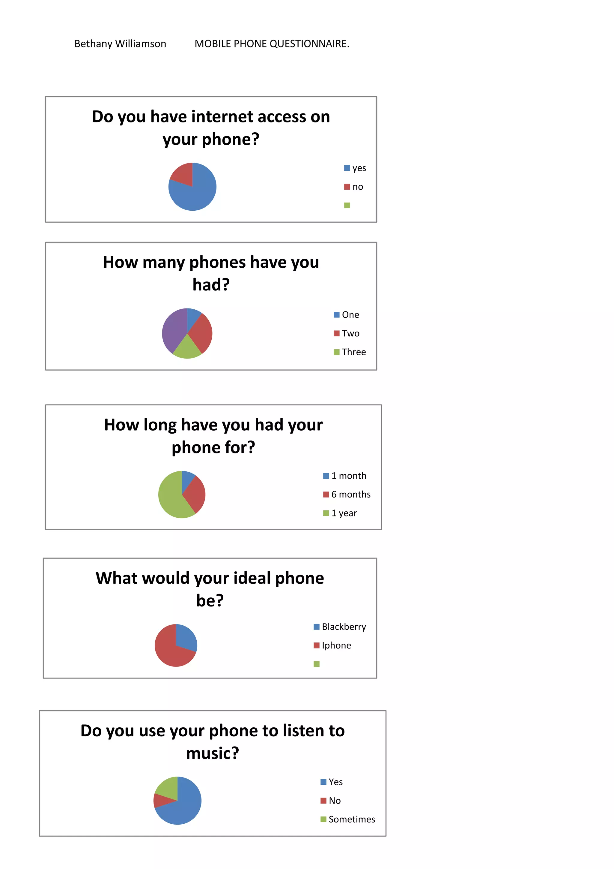 Pie charts on questionnaire. | DOCX