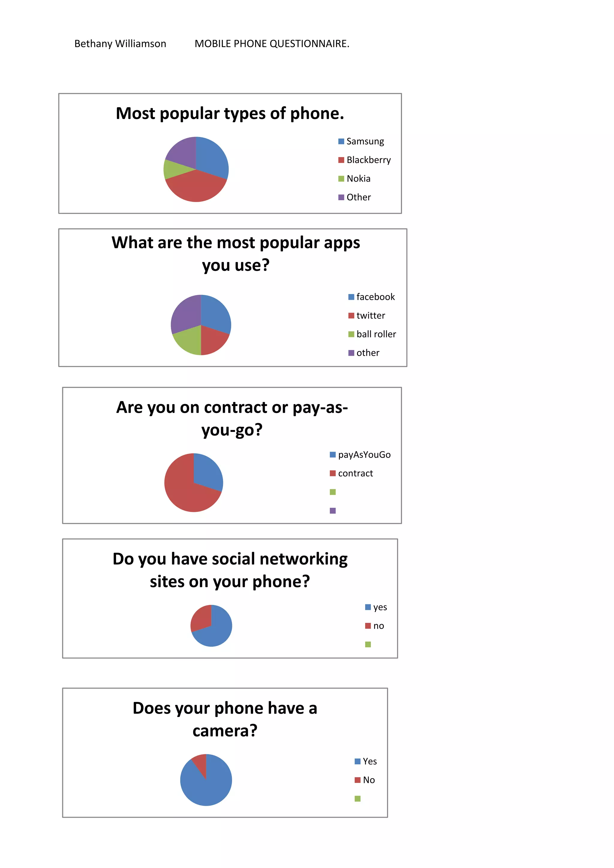 Pie charts on questionnaire. | DOCX