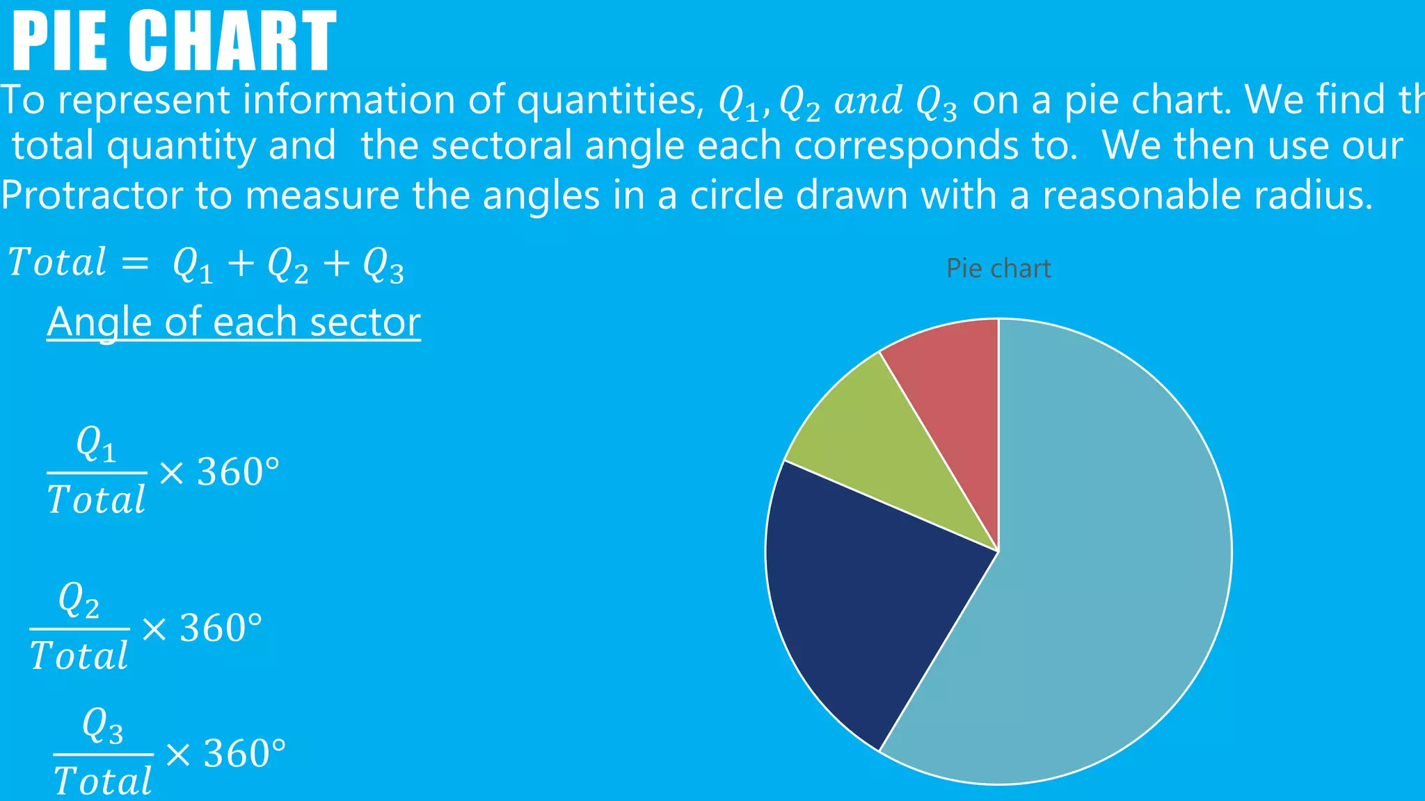 Pie charts revision card solved | PPT
