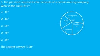 Pie charts revision card solved | PPT
