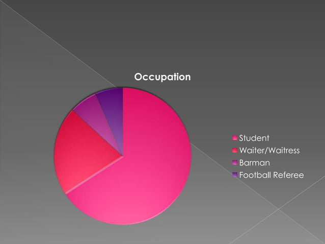 Pie charts target audience research | PPTX