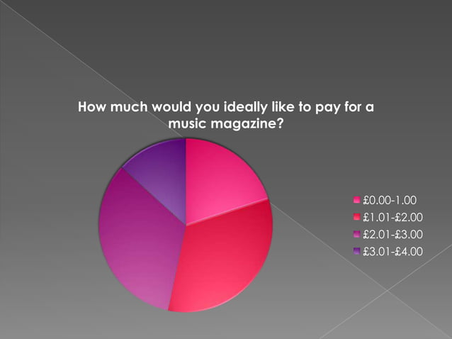 Pie charts target audience research | PPTX