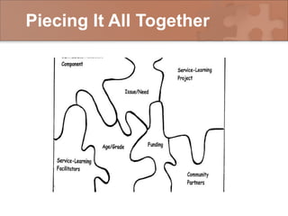Piecing it all together | PPT