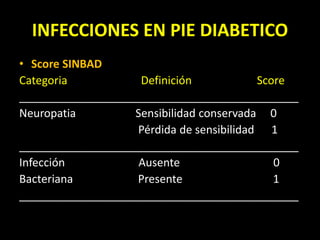 Pie diabetico infectado parte 2 | PPTX