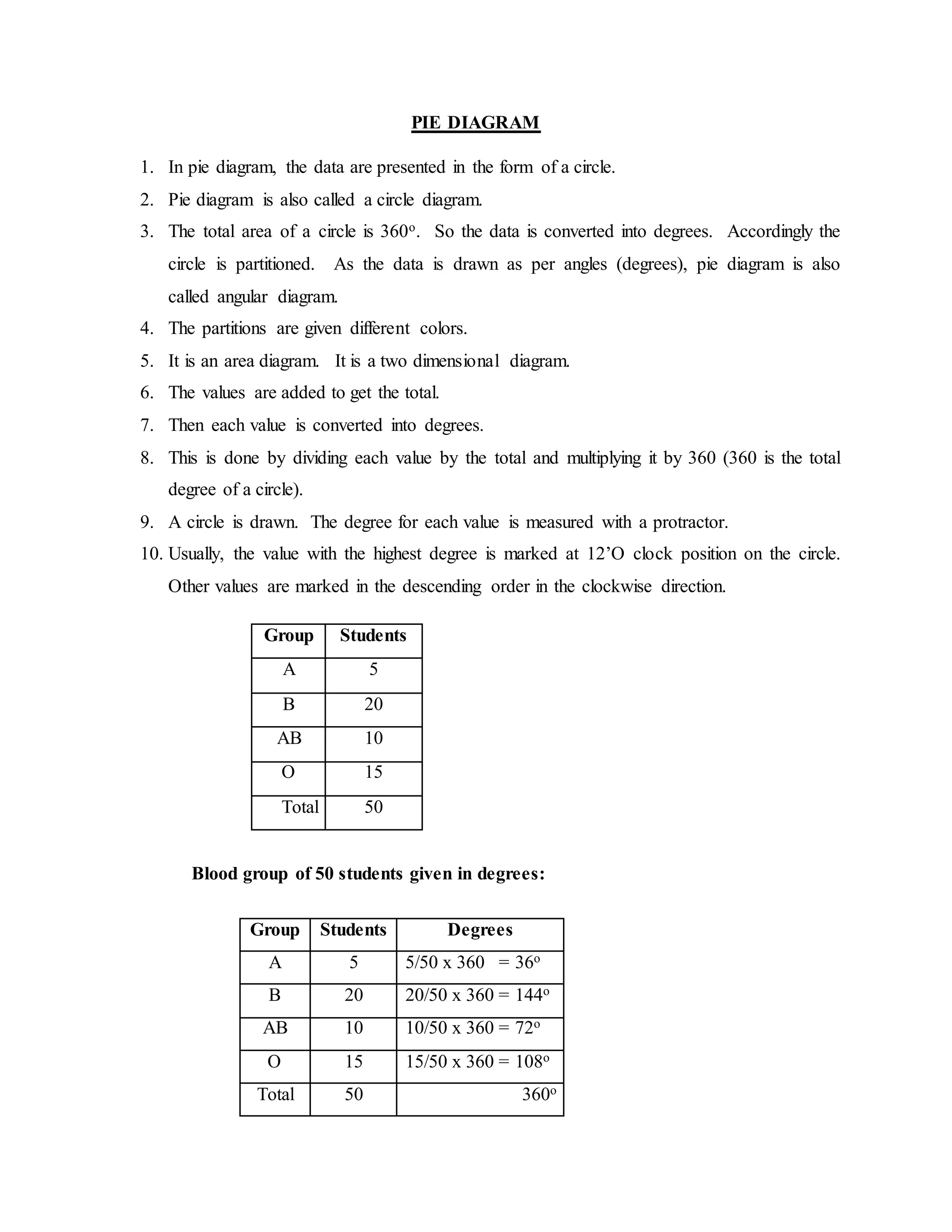 Pie diagram | DOCX