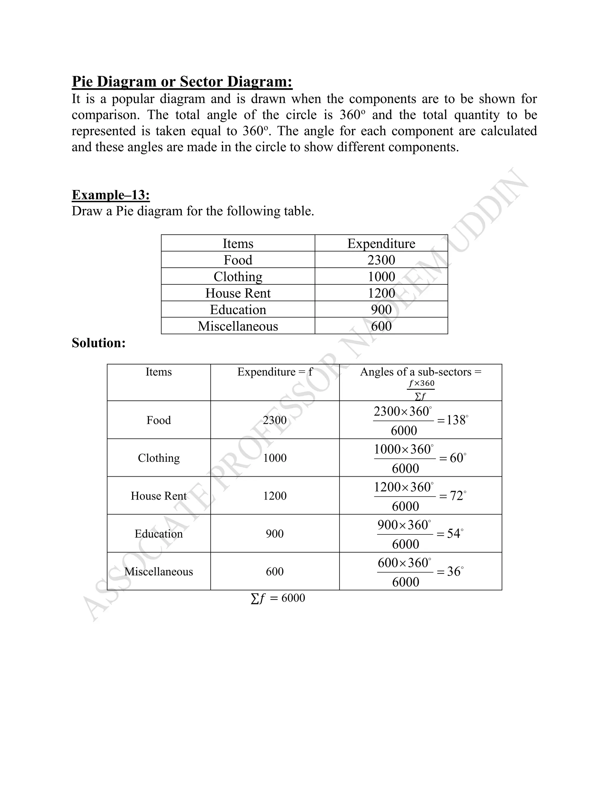 Pie diagram or sector diagram | PDF