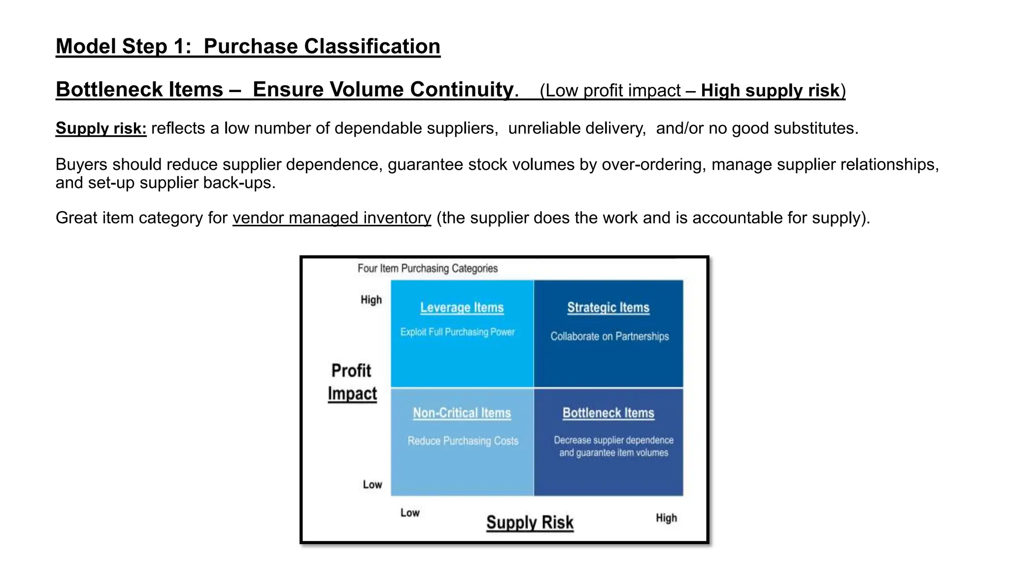 Strategic Procurement Model Reflecting Supply Chain Management | PPTX