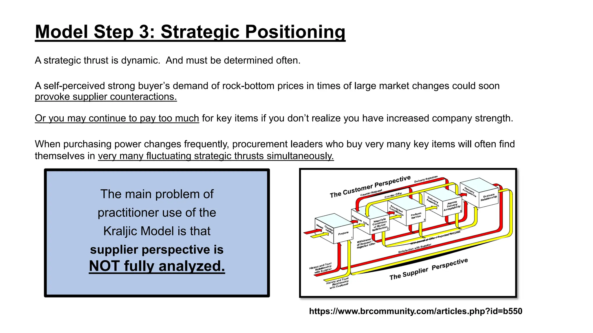 Strategic Procurement Model Reflecting Supply Chain Management | PPTX
