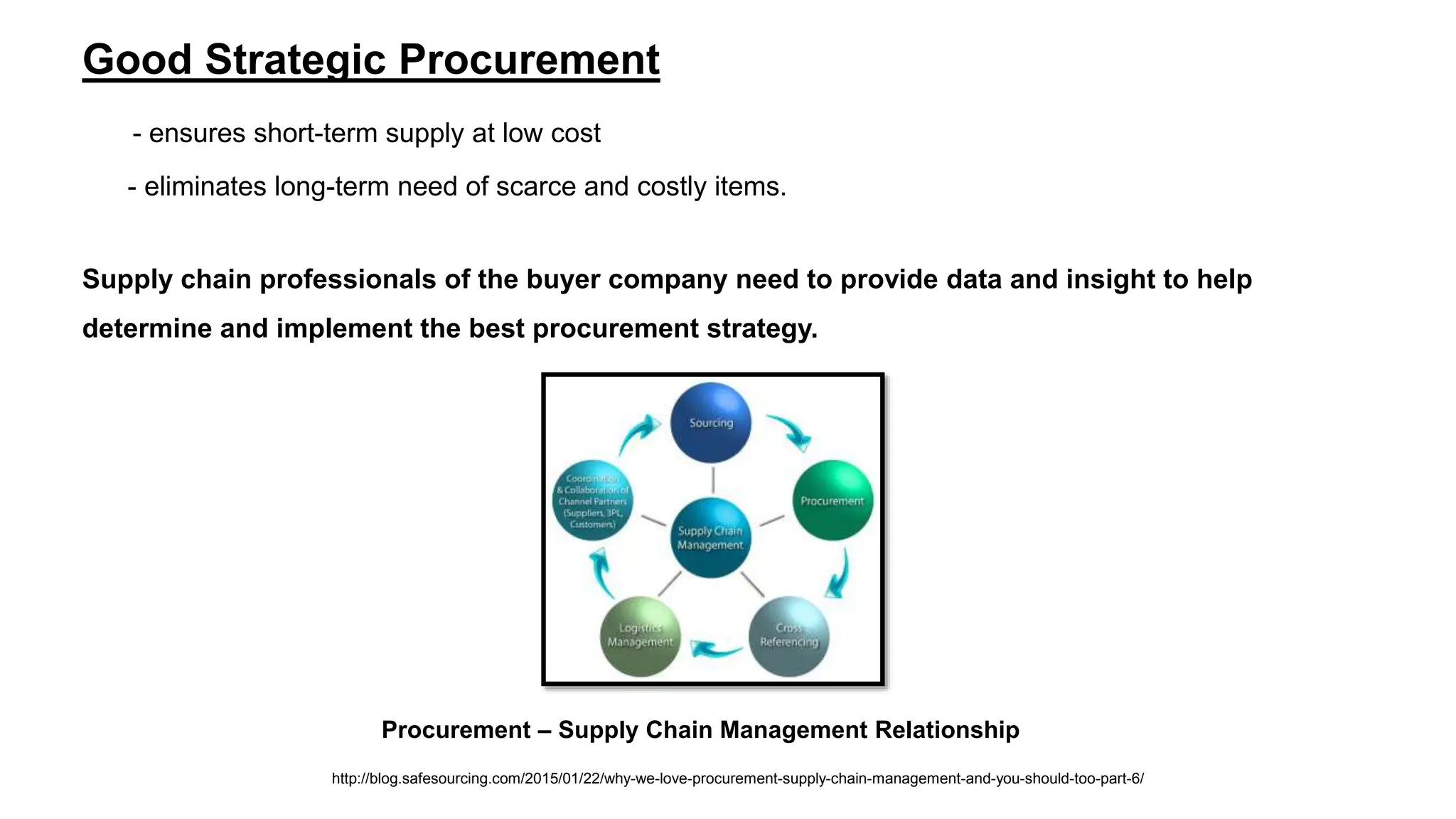 Strategic Procurement Model Reflecting Supply Chain Management | PPTX