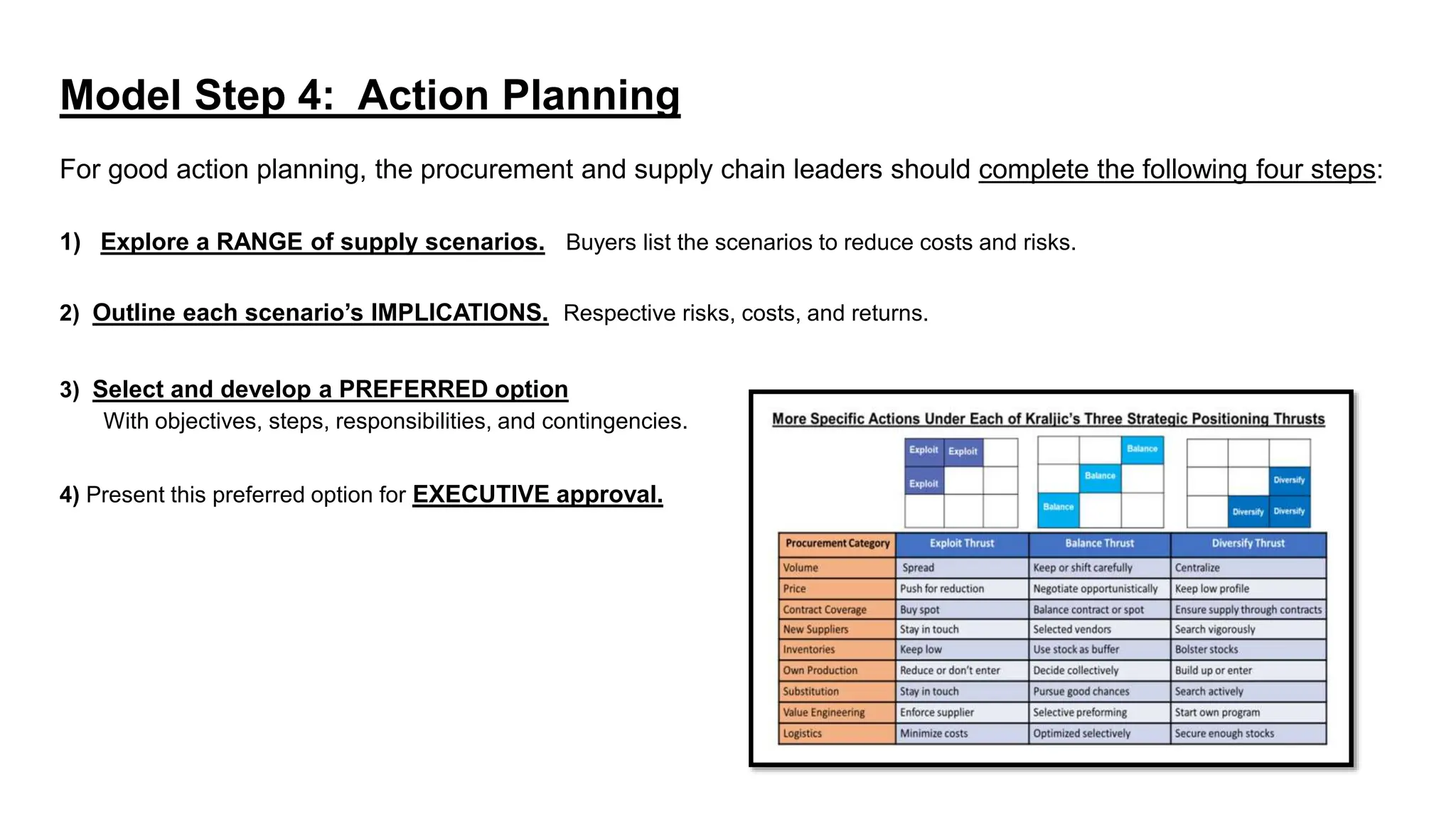 Strategic Procurement Model Reflecting Supply Chain Management | PPTX