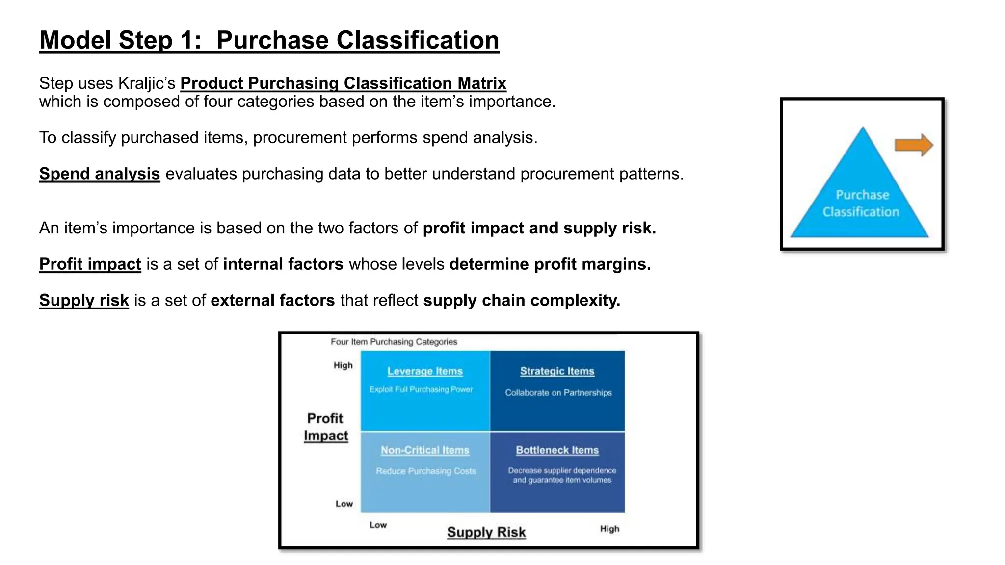 Strategic Procurement Model Reflecting Supply Chain Management | PPTX