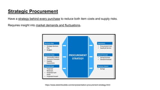 Strategic Procurement Model Reflecting Supply Chain Management | PPT