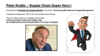Strategic Procurement Model Reflecting Supply Chain Management | PPT