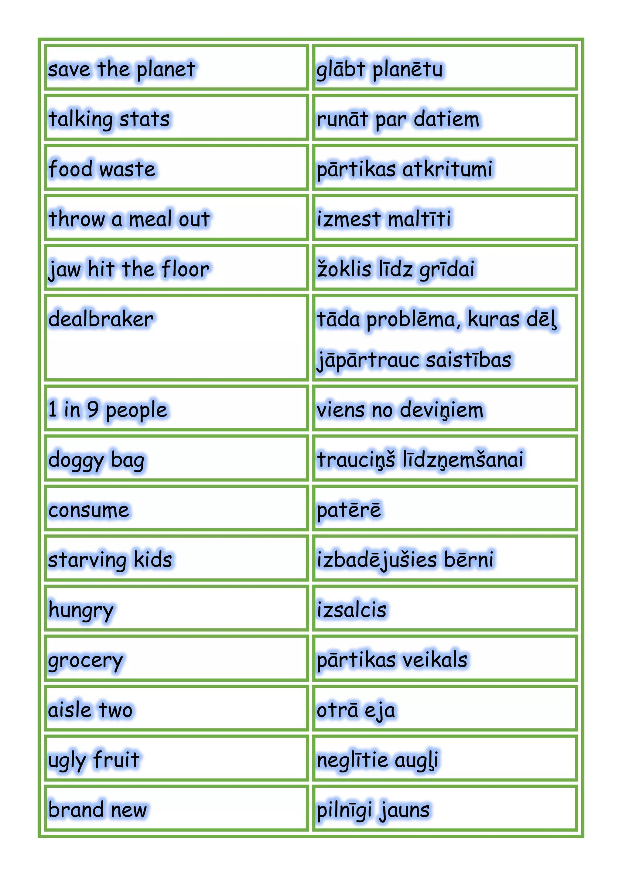 Pielikums 1 Food Waste - Vocabulary | PDF