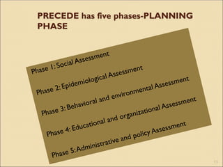 Health education and promotion programs | PDF