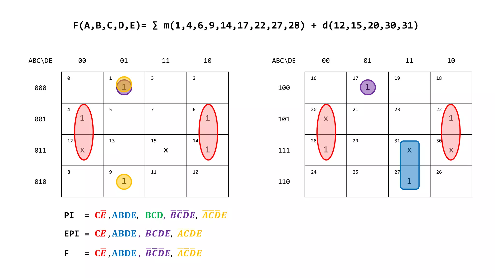 determine pi & epi of the boolean function (v1) | PPTX