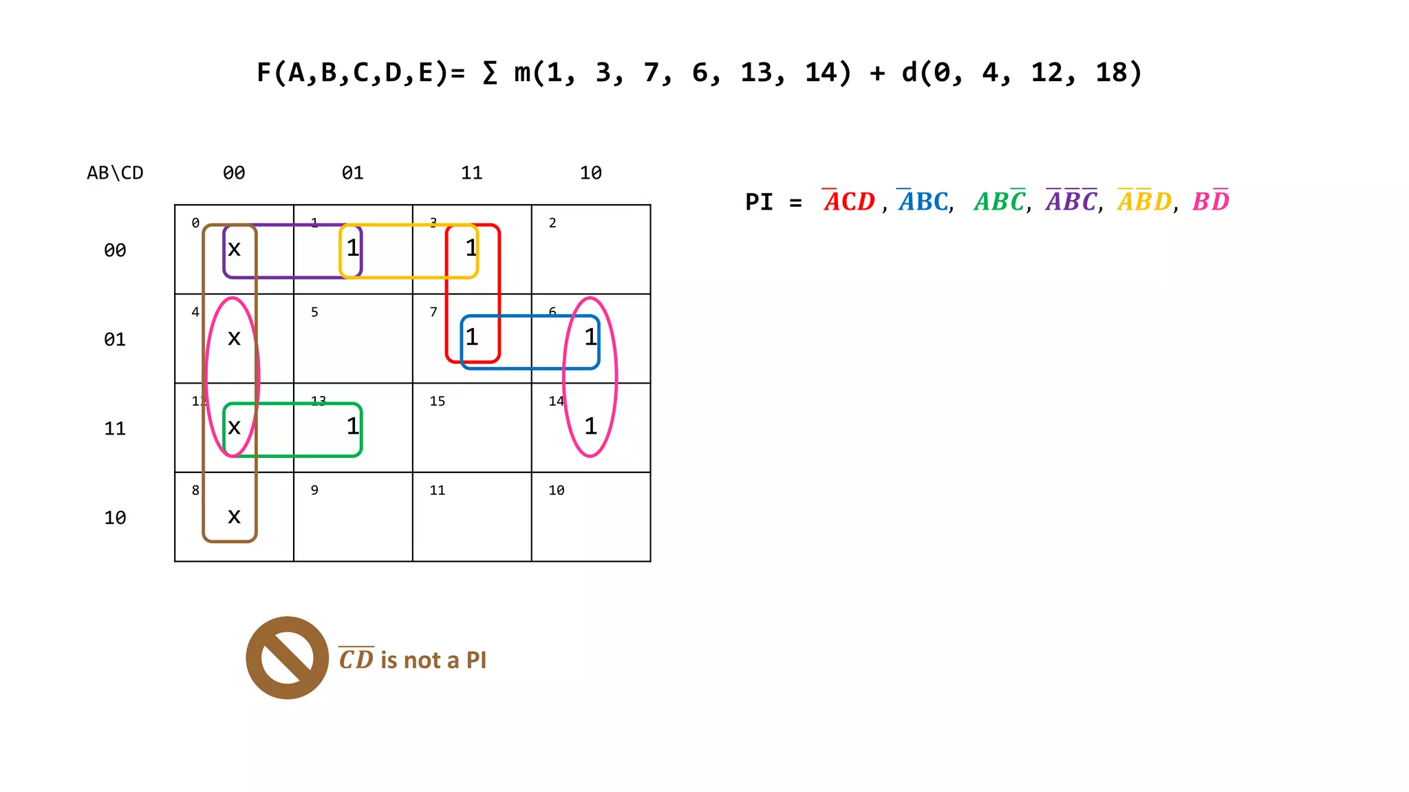 determine pi & epi of the boolean function (v1) | PPTX