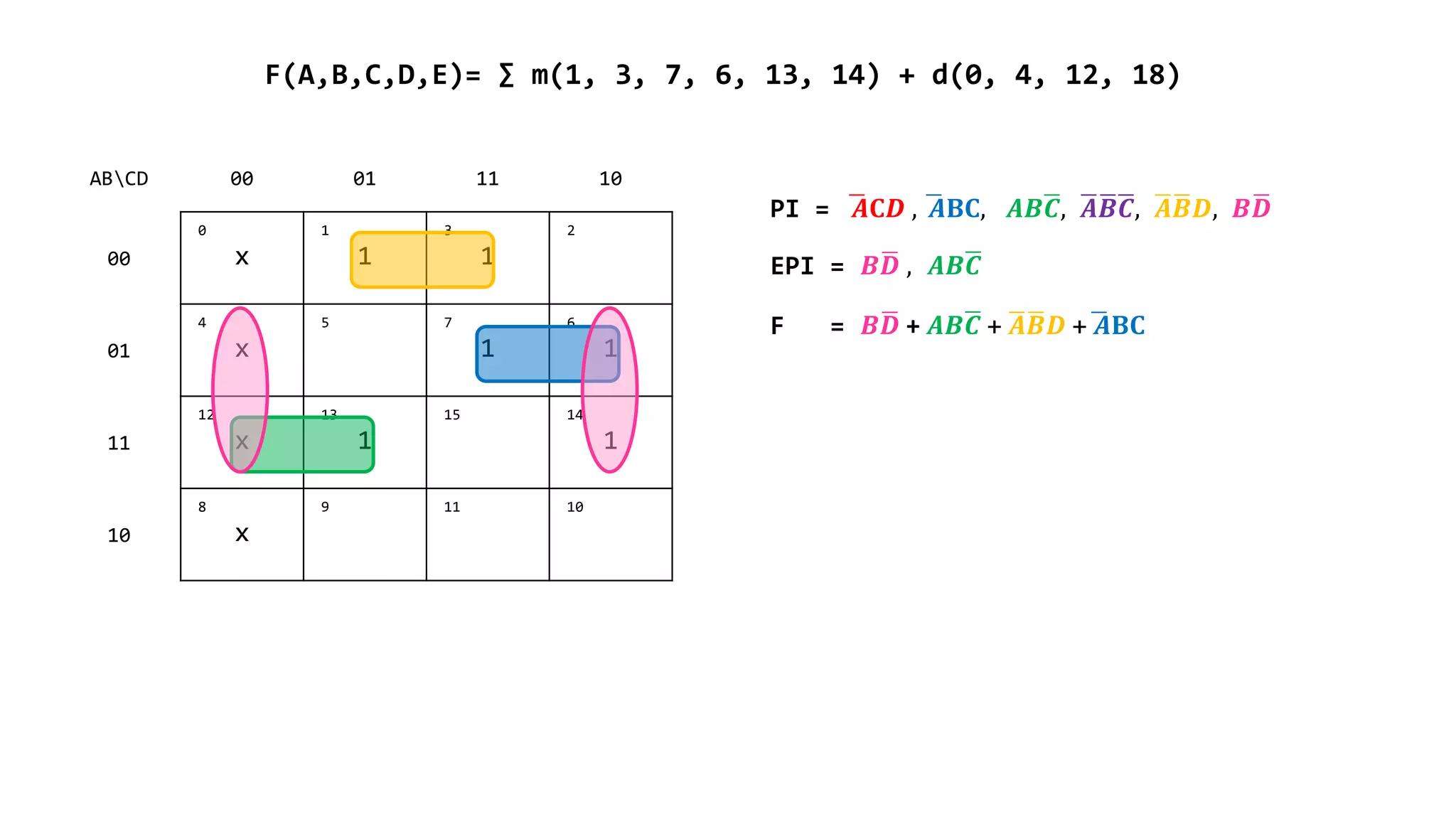 determine pi & epi of the boolean function (v1) | PPTX