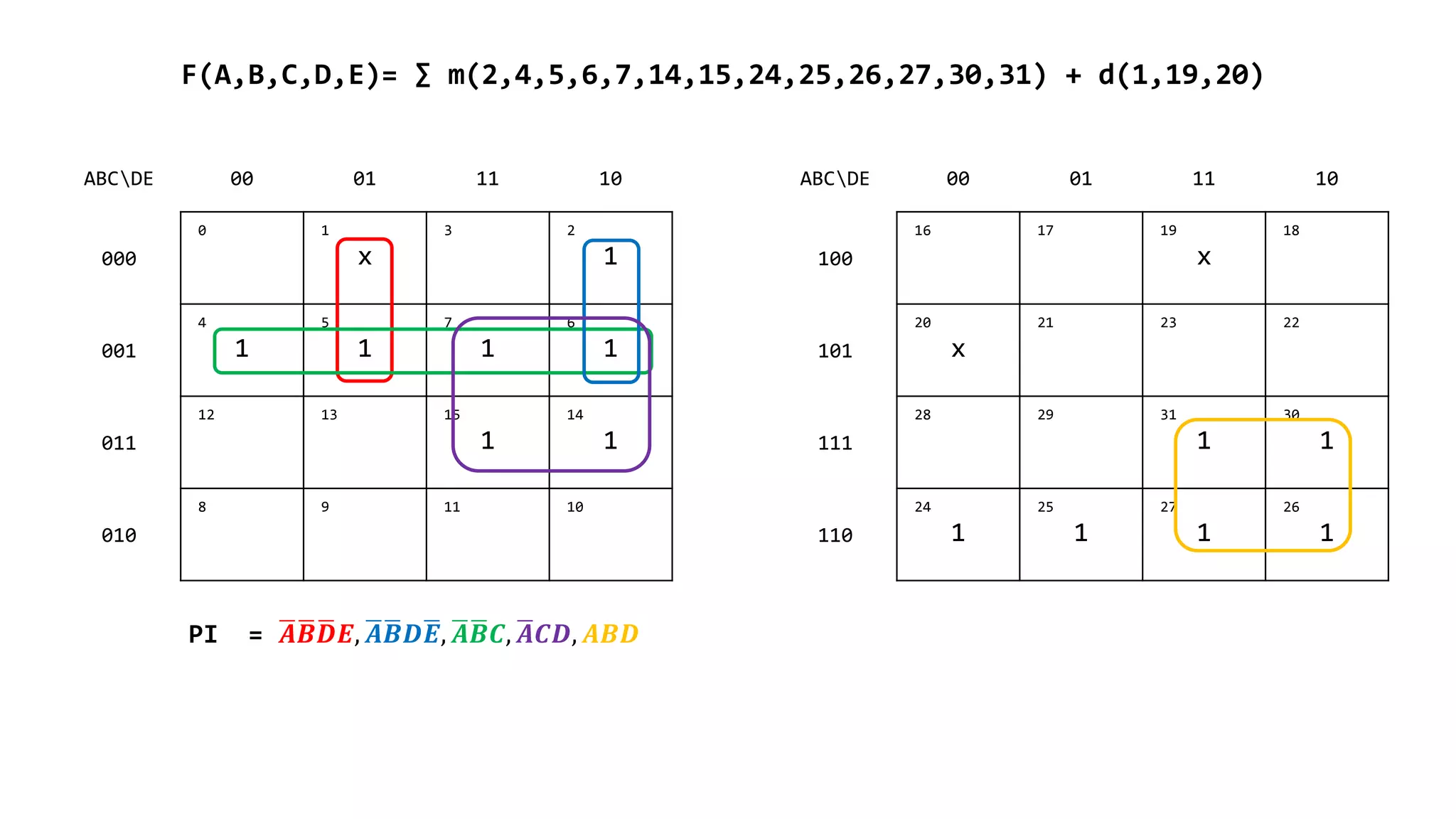 determine pi & epi of the boolean function (v1) | PPTX