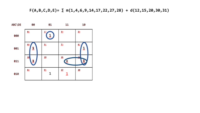 determine pi & epi of the boolean function (v1) | PPTX