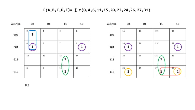 determine pi & epi of the boolean function (v2) | PPTX | Science