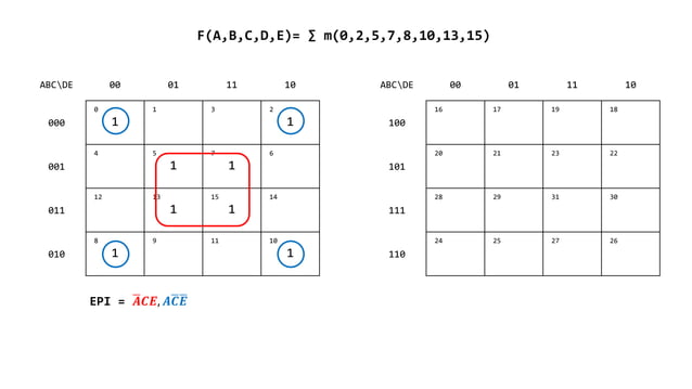 determine pi & epi of the boolean function (v2) | PPTX | Science