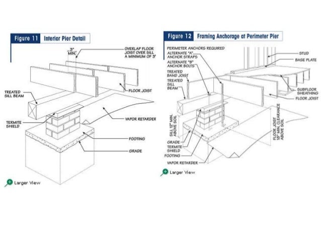 Pier And Beam Foundation Construction Methods