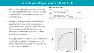 Deep Learning with Spark and GPUs | PPT