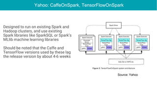 Deep Learning with Spark and GPUs | PPT