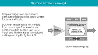 Deep Learning with Spark and GPUs | PPT