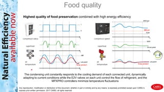 Transcritical CO2 condensing unit driven by DC inverter technology for ...