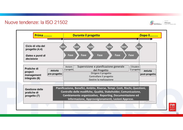 PMexpo 2021 | Pier Luigi Guida e Maurizio Monassi "Nuove tendenze del ...