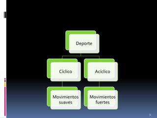 Deporte Cíclico y Acíclico | PPTX