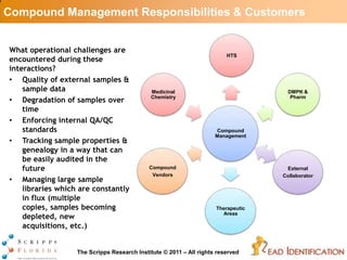 Addressing Quality Control Issues in Day-to-Day HTS Compound Management ...