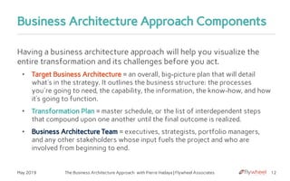 The Business Architecture Approach: Realizing an Organizational ...