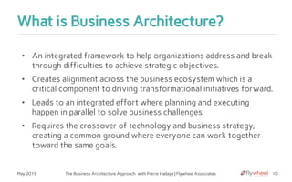 The Business Architecture Approach: Realizing an Organizational ...