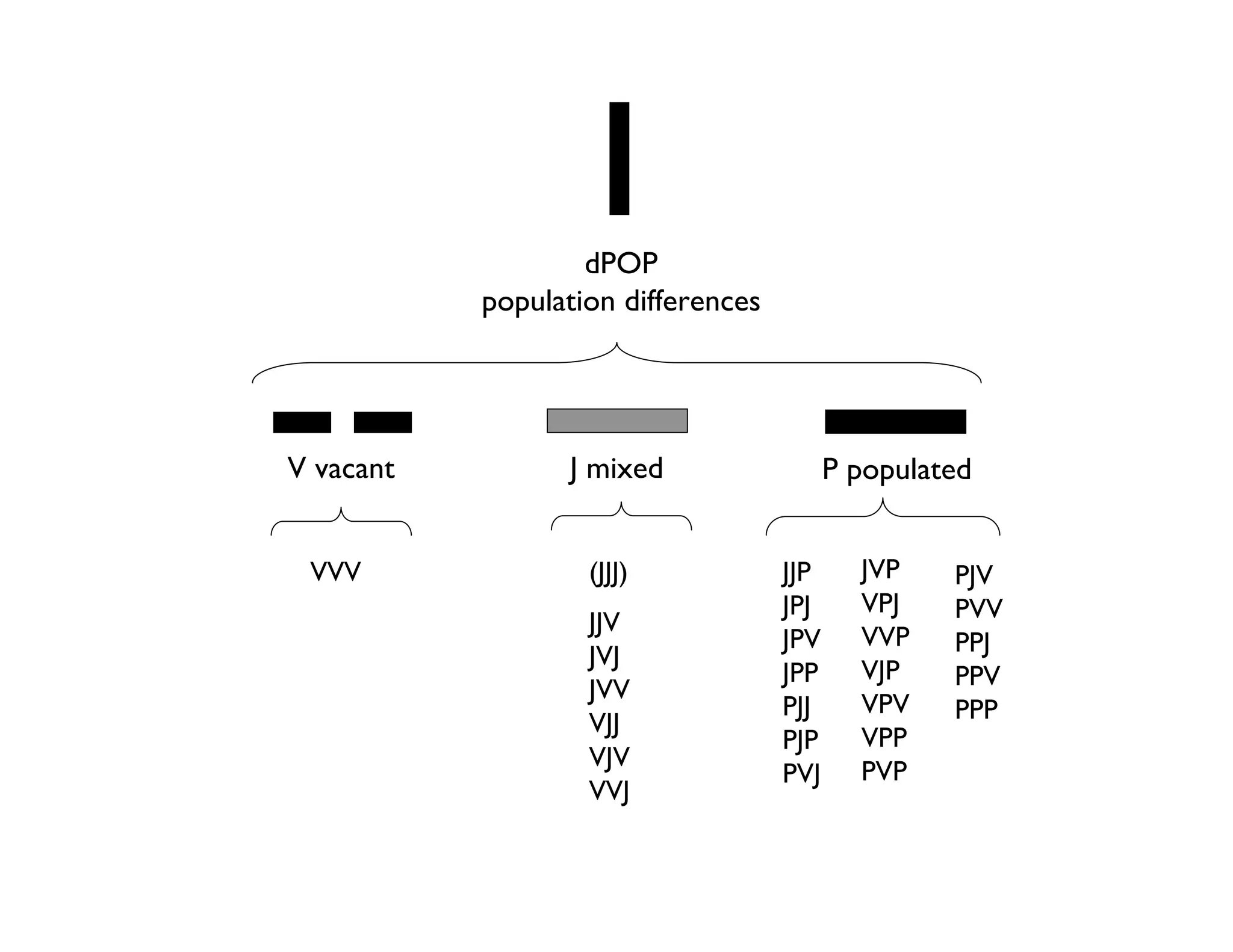 Pierre Lévy Architecture Of A Semantic Networking Language Pdf