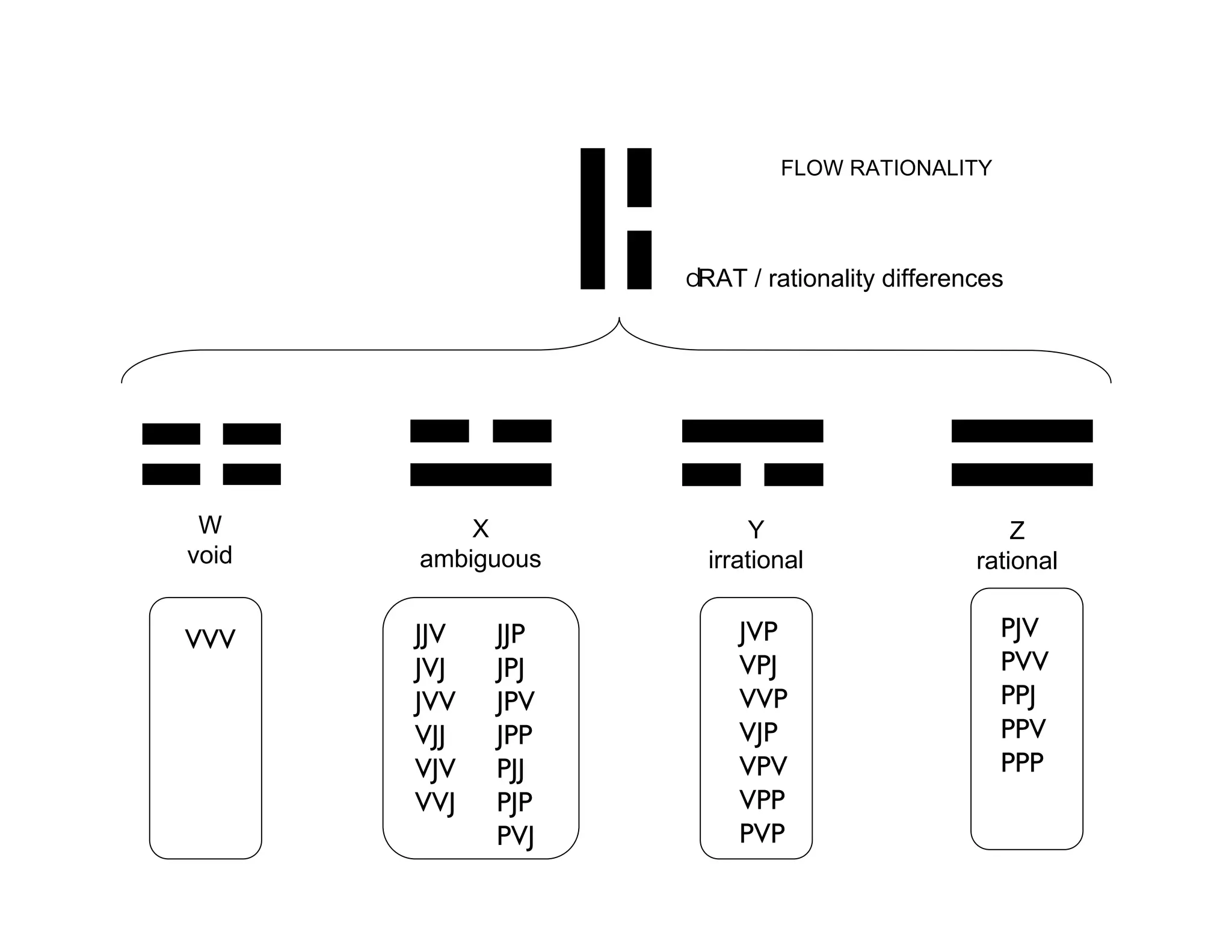 Pierre Lévy Architecture Of A Semantic Networking Language Pdf Web 1656