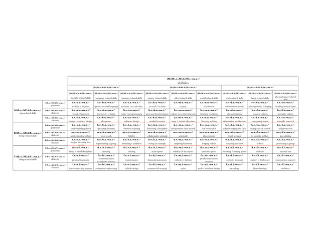 Pierre lévy architecture of a semantic networking language | PDF | Web Design and HTML | Internet